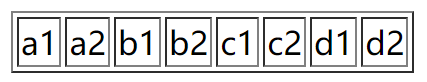 The sequence of outer `x-for` is inverted when using two nested `x-for` in which one ` ` is ...