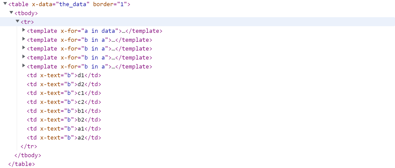 The sequence of outer `x-for` is inverted when using two nested `x-for` in which one ` ` is ...