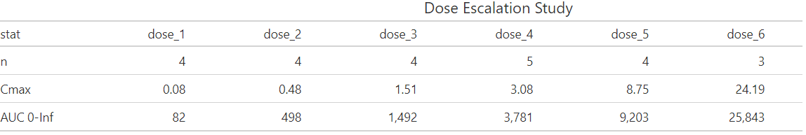 Page breaks for wide tables · Issue #1174 · rstudio/gt · GitHub