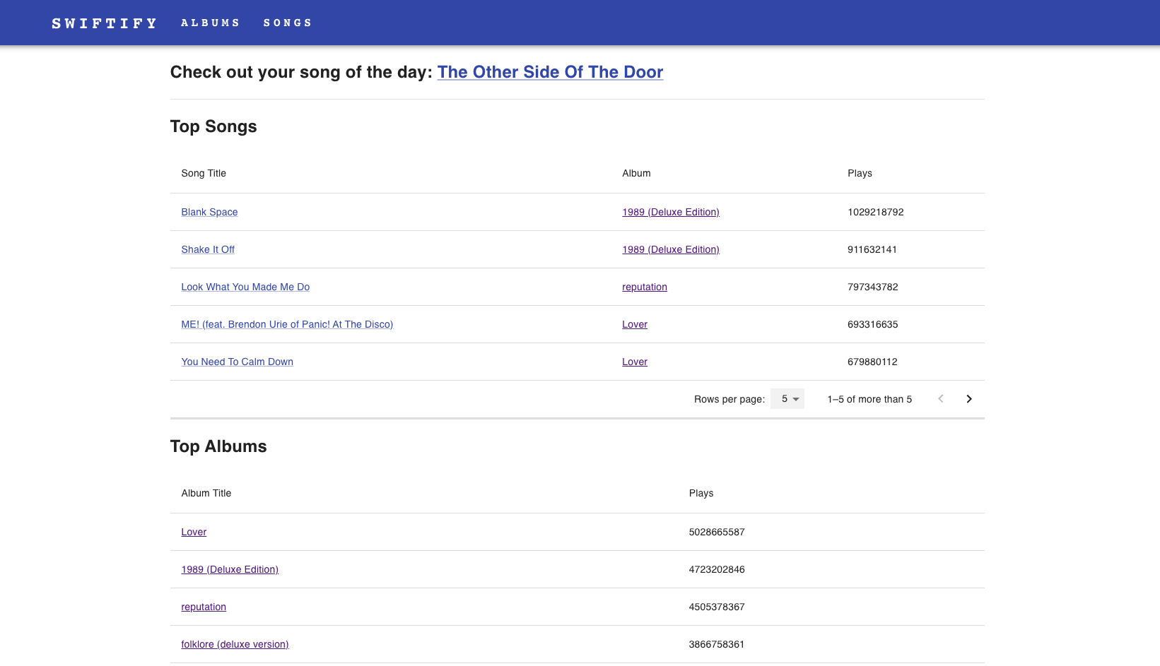 GitHub - Jerry-Xingjian/Spotify-themed-web-application