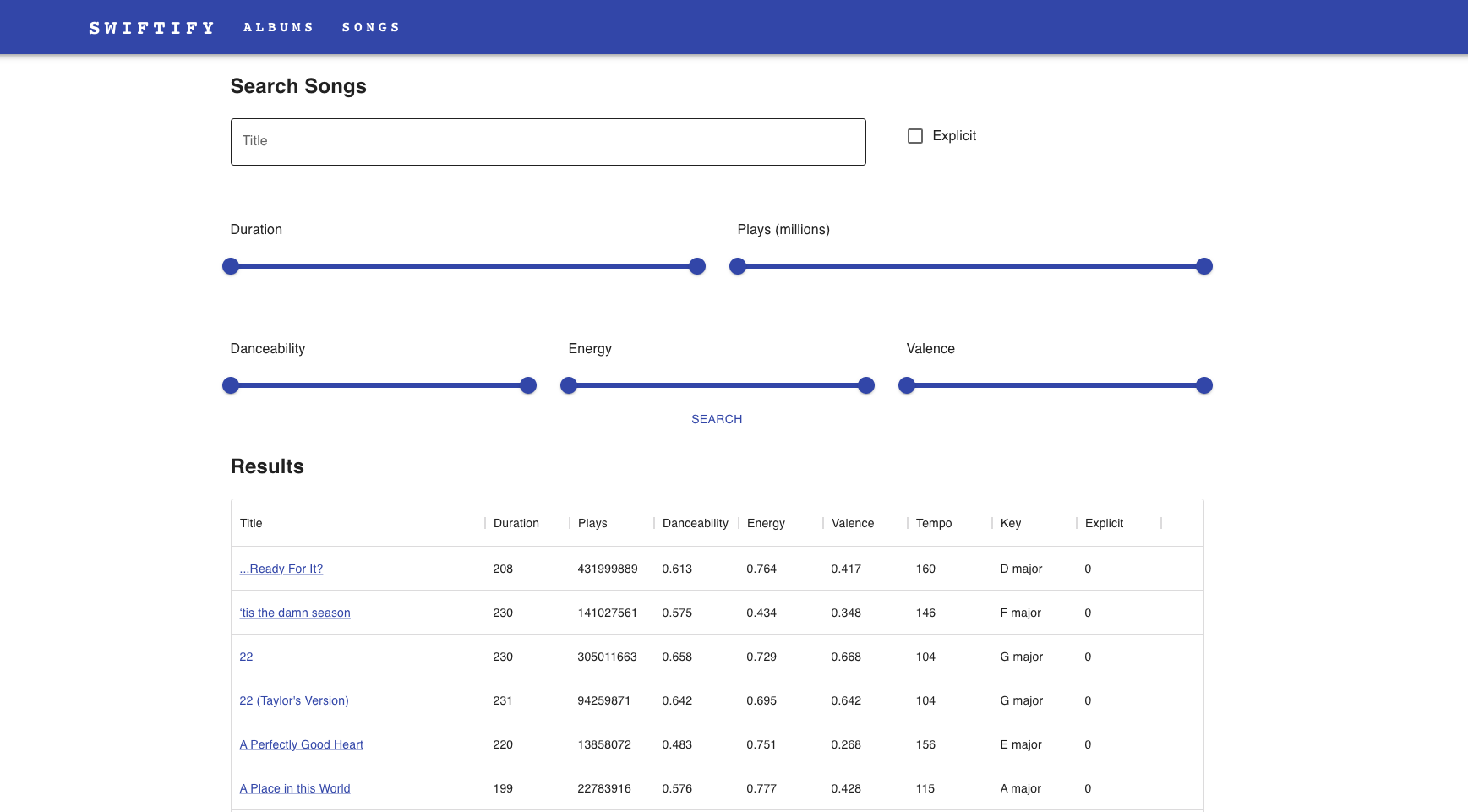 GitHub - Jerry-Xingjian/Spotify-themed-web-application