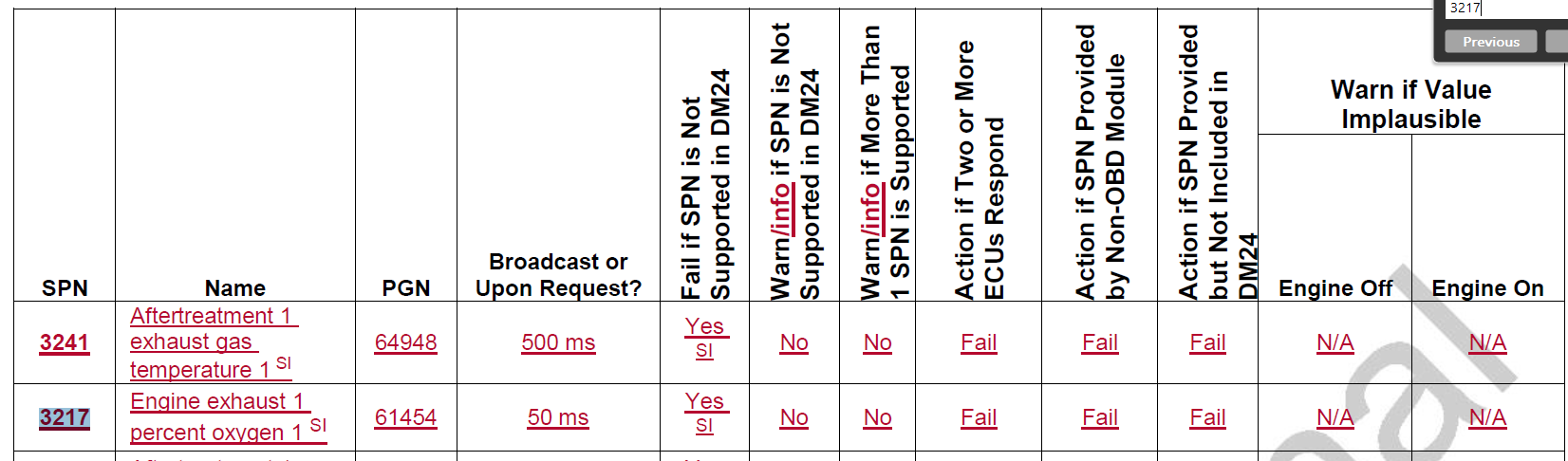 Incorrect SPN 3217 evaluation for plausibility - Spec Issue · Issue #969 · Equipment-and-Tool ...