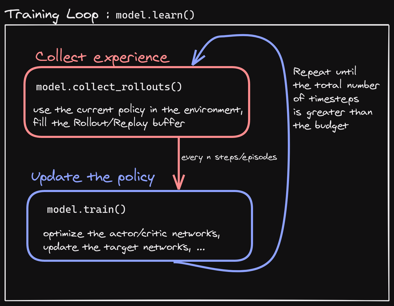 GitHub - tk1363704/AirSim-GYM-environment: This is a gym wrapper for AirSim environments. It may ...