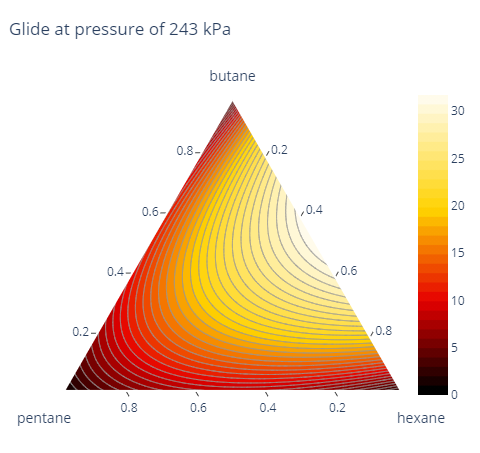 Reversing colorscale in figure_factory.create_ternary_contour and removing lines from heatmap ...