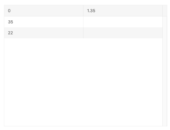 GridColumn field property does not support . (dot) in the name · Issue #597 · telerik/kendo ...