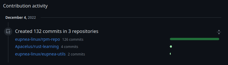 Previously authored commits still show up in the timeline · community · Discussion #51858 · GitHub