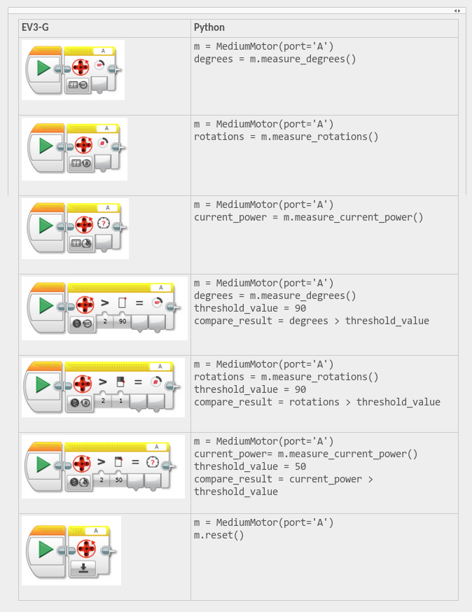 Ev3 G Api Motors · Issue 353 · Ev3devev3dev Lang Python · Github 2910