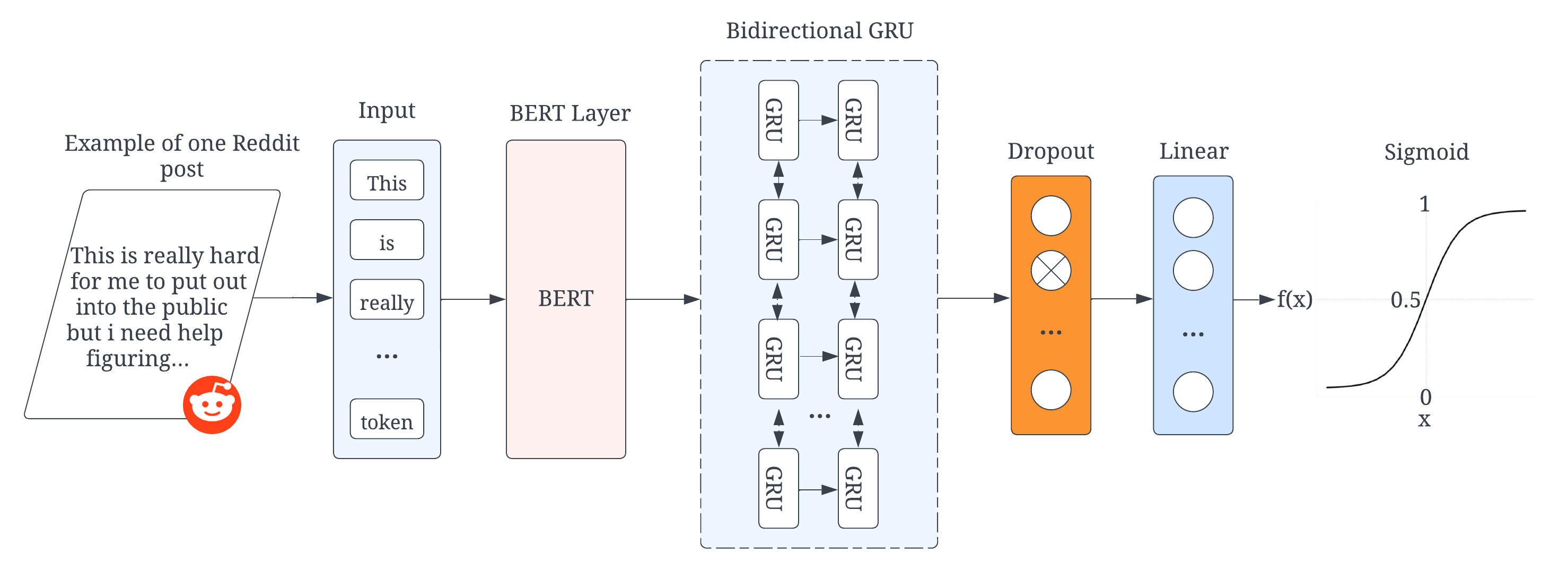 GitHub - chapagaisa/BERT_BiGRU