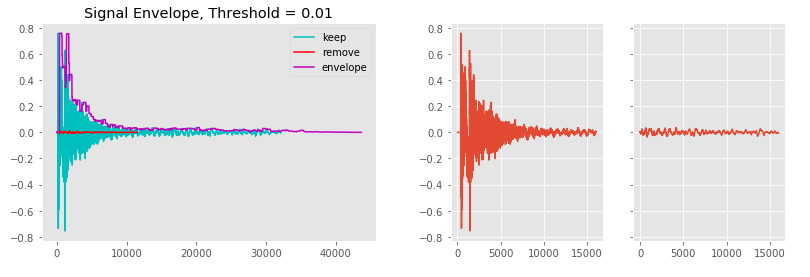 GitHub - lucy0828/Urban-Sound-Classification: UrbanSound8K Classification with FFNN, CNN, RNN