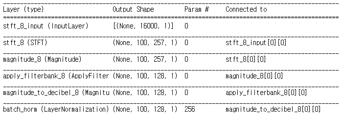 GitHub - lucy0828/Urban-Sound-Classification: UrbanSound8K Classification with FFNN, CNN, RNN