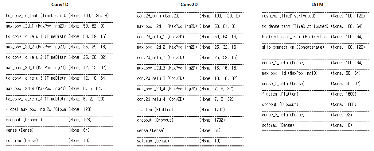 GitHub - lucy0828/Urban-Sound-Classification: UrbanSound8K ...