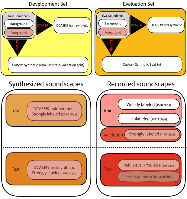 GitHub - lucy0828/DESED-Classification: DESED domestic sound event ... GitHub - lucy0828/DESED-Classification: DESED domestic sound event ...