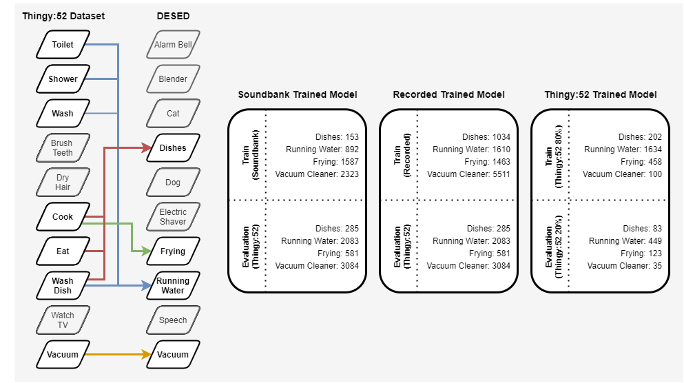 GitHub - lucy0828/DESED-Classification: DESED domestic sound event classification using deep ...