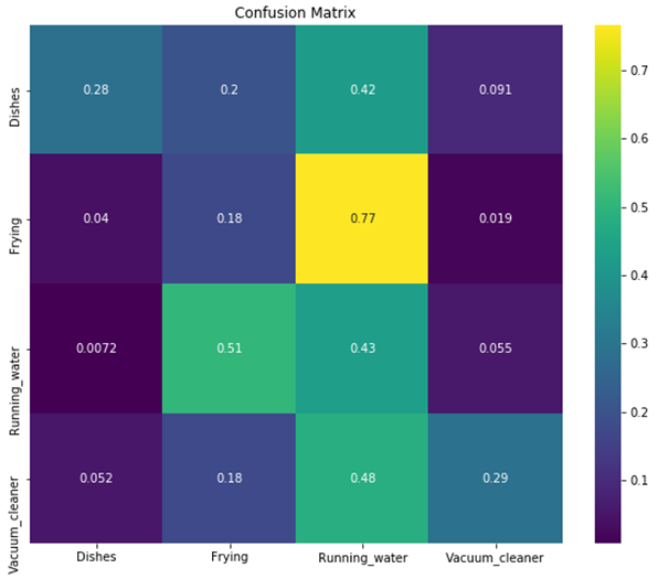 GitHub - lucy0828/DESED-Classification: DESED domestic sound event ...