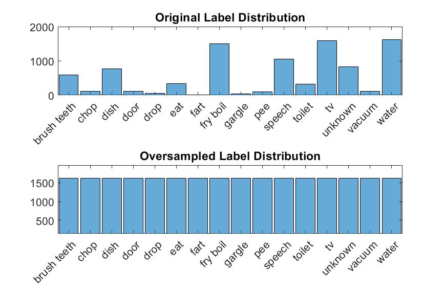 GitHub - lucy0828/Sound-Event-Detection: Real-Time sound event detection with MATLAB