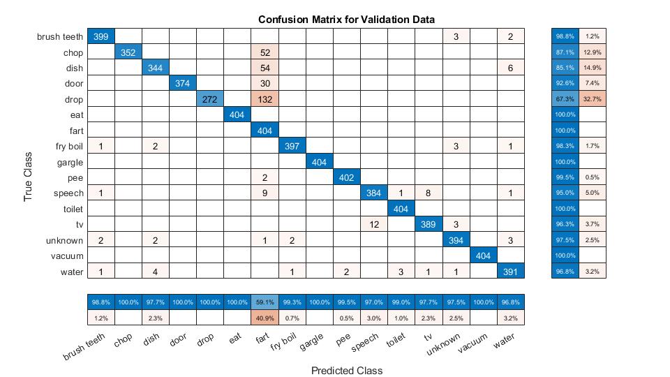 GitHub - lucy0828/Sound-Event-Detection: Real-Time sound event detection with MATLAB
