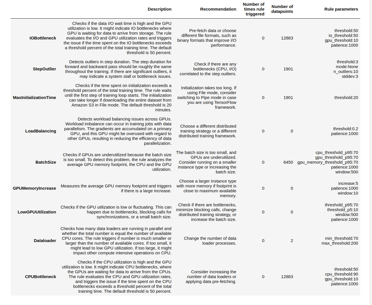 GitHub - hualcosa/AWS-Machine-Learning-Engineer-NanoDegree-Capstone