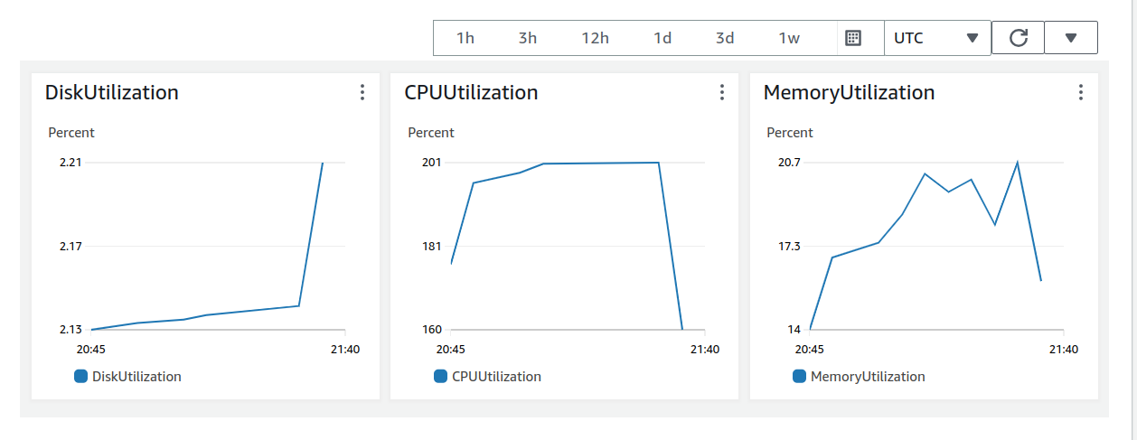 GitHub - hualcosa/AWS-Machine-Learning-Engineer-NanoDegree-Capstone
