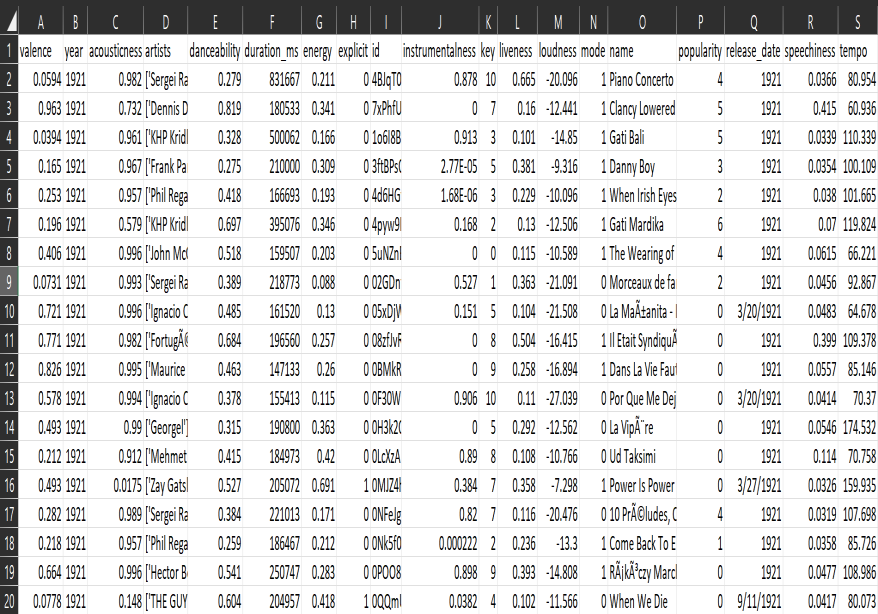 GitHub - niral-desai/Music-Trends-Playlists-Visualization: A data visualization project using ...