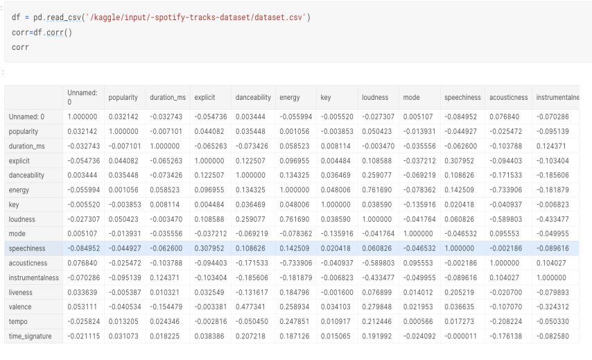 GitHub - niral-desai/Music-Trends-Playlists-Visualization: A data ...