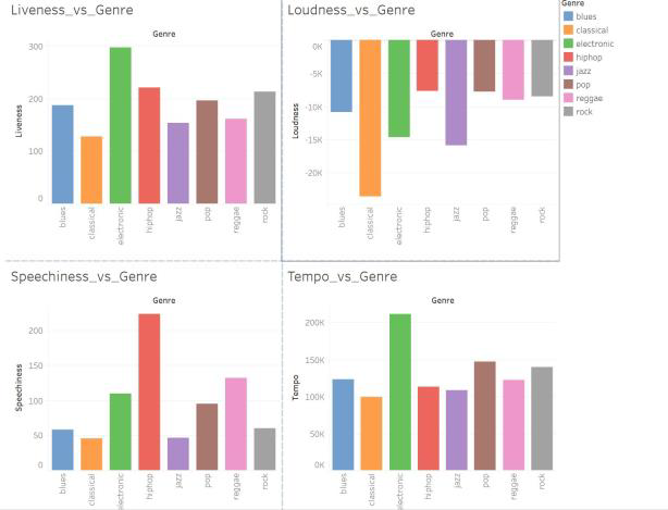 GitHub - niral-desai/Music-Trends-Playlists-Visualization: A data ...