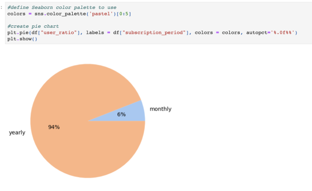 GitHub - niral-desai/Music-Trends-Playlists-Visualization: A data ...