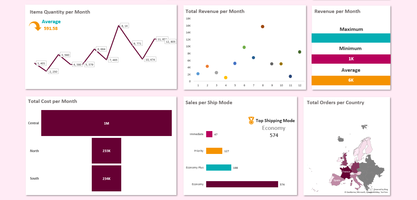 GitHub - Dina-Hosny/Orders-KPIs-Dashboard-using-Excel: a high-level ...