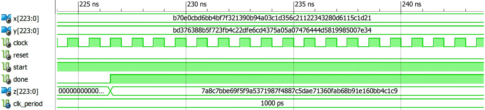 GitHub - Mainul333/Modular-Multiplication: Modular multiplications over five NIST prime fields