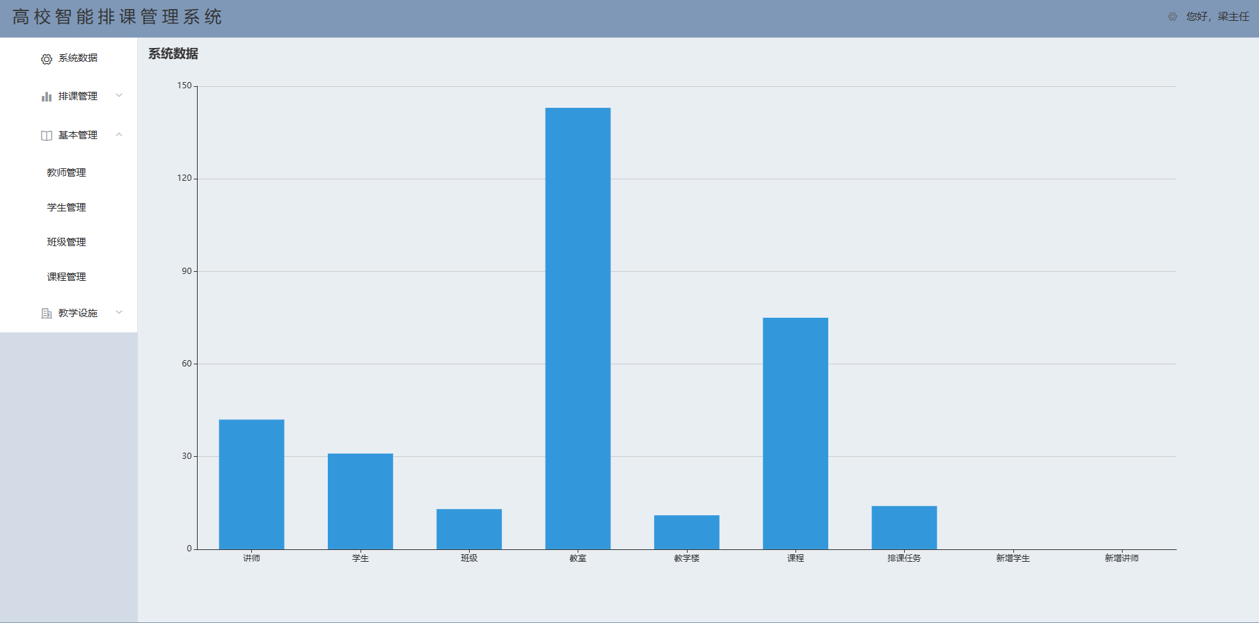 GitHub - kayiko/CourseArrange-master