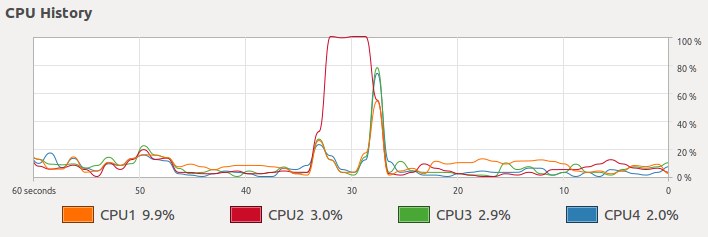 How to constraint the number of occupied CPUs · Issue #1331 · cvxpy/cvxpy · GitHub