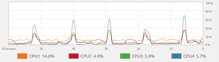 How to constraint the number of occupied CPUs · Issue #1331 · cvxpy/cvxpy · GitHub