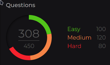 Offset option not working in react-chartjs V2 : r/reactjs