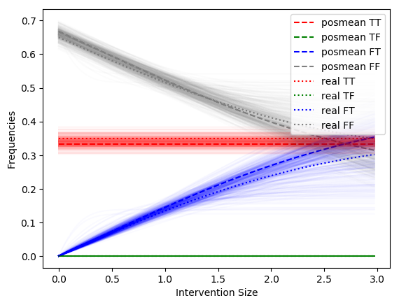 GitHub - sashamurrell/data-science-examples
