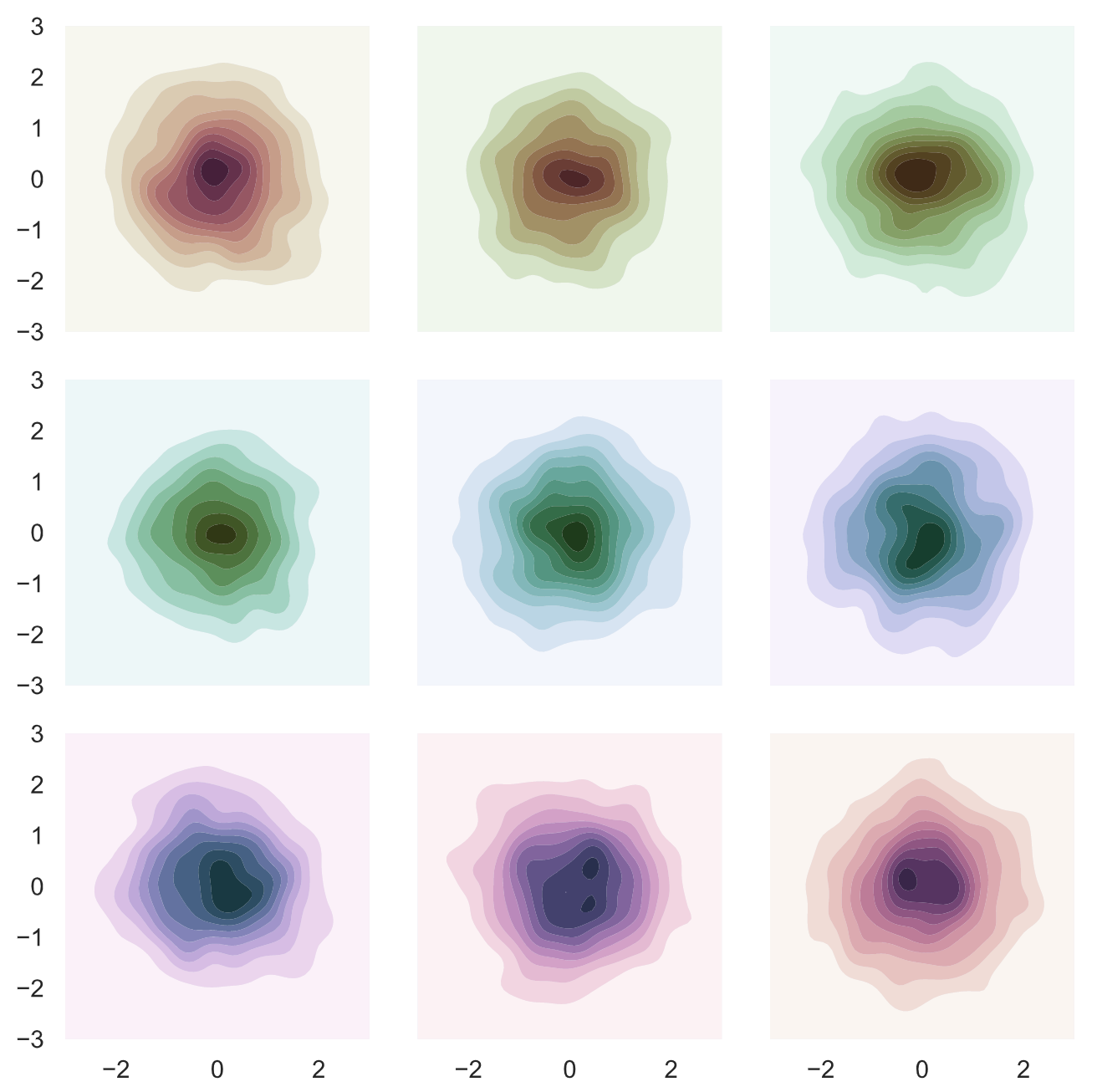 GitHub - sashamurrell/data-science-examples