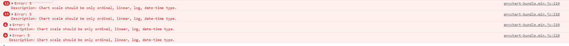 Error: 5 Description: Chart scale should be only ordinal, linear, log, date-time type. anychart ...