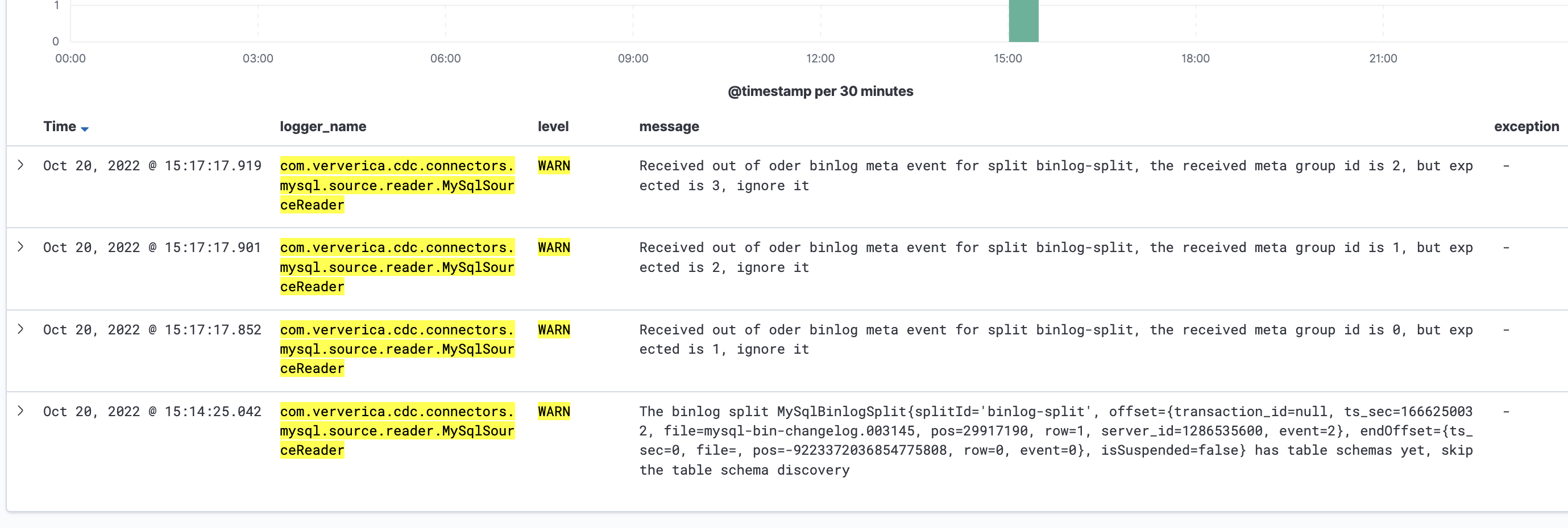 Stop job with savepoint. restarted with savepoint but some table is re-export. · Issue #1637 ...