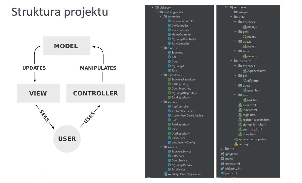 GitHub - epiekarski6666/WeddingPlanner