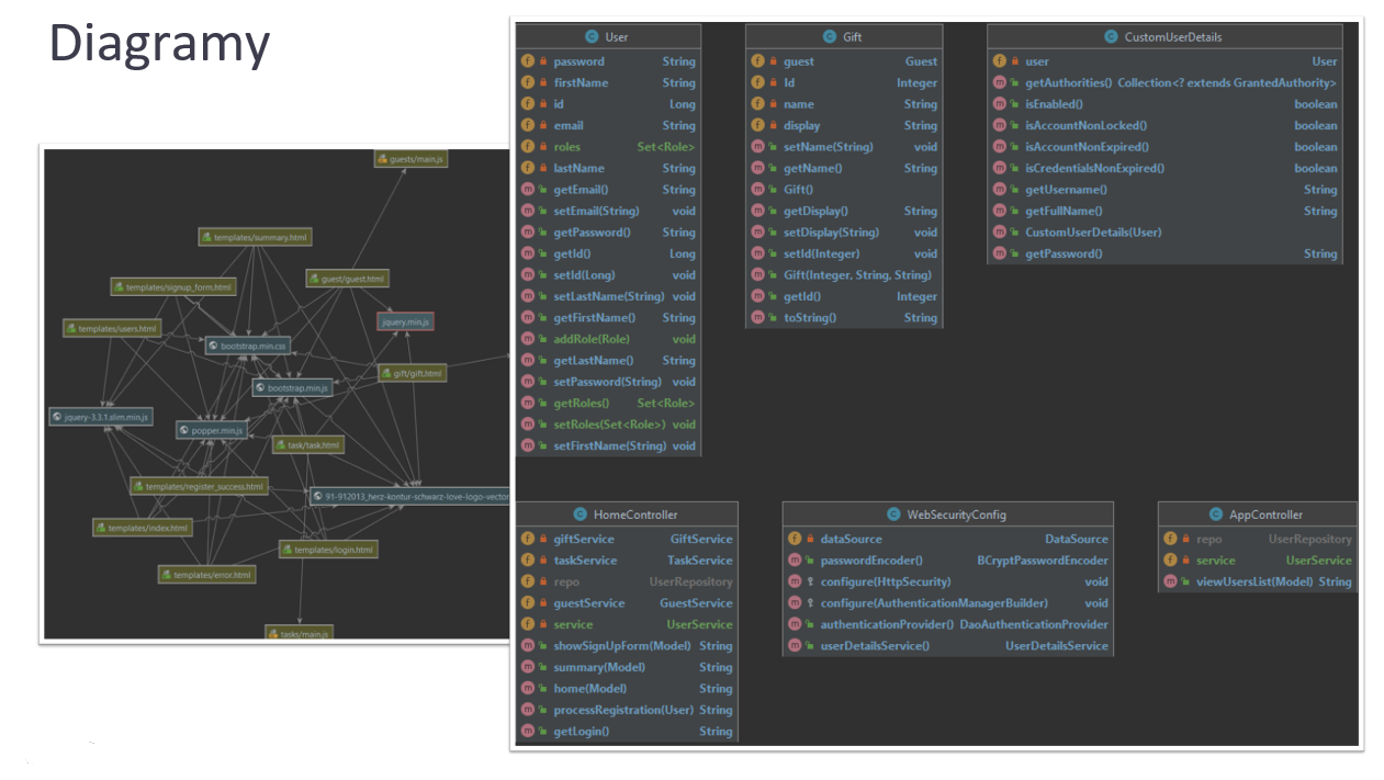 GitHub - epiekarski6666/WeddingPlanner