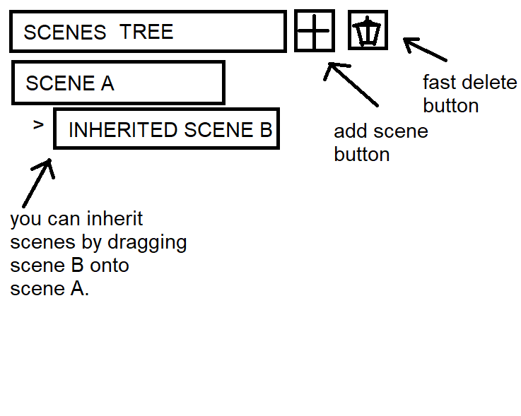 Godot's Current Scene Management Problem (And How to Fix It) · Issue ...