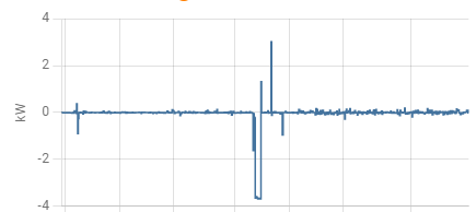 Grid CT sensor in LAN config not giving correct reading · Issue #34 · StealthChesnut/HA-FoxESS ...