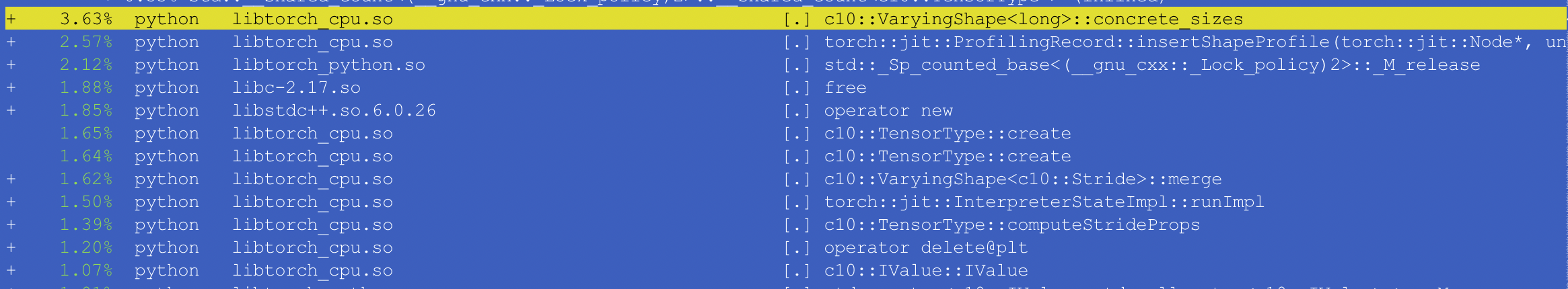 [JIT] Simple dispatch overhead benchmark is 4x+ slower than python · Issue #55283 · pytorch ...