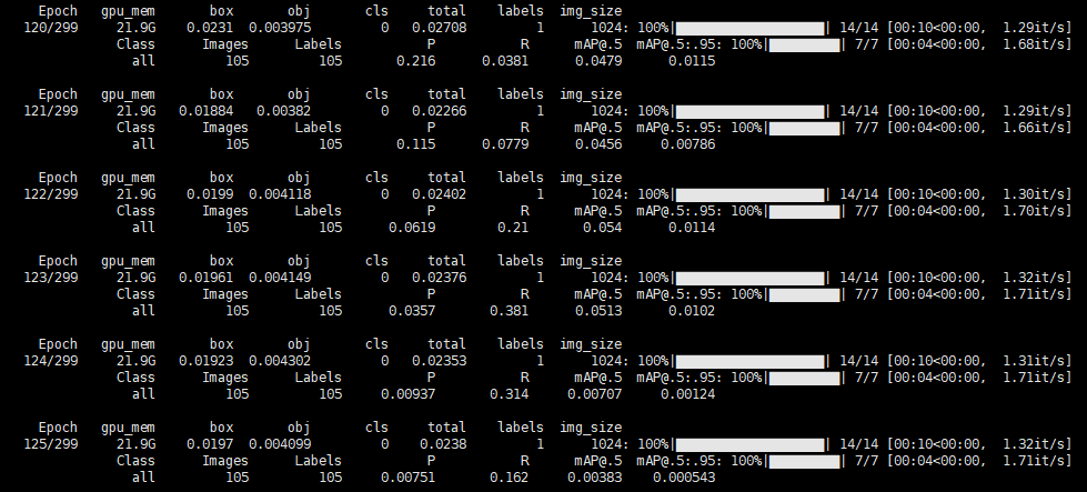 YOLOv7 does not converge on single class object detection · Issue #944 · WongKinYiu/yolov7 · GitHub