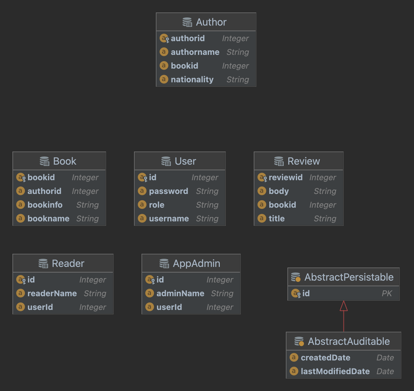 GitHub - AtawiTech/FinalProject