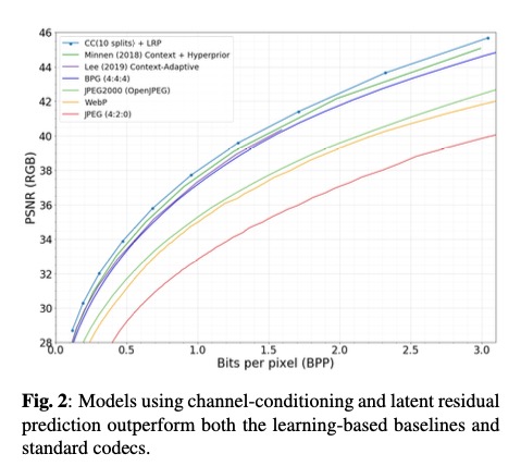 Channel-Wise Autoregressive Entropy_Models For Learned Image Compression (2020) · Issue #20 ...