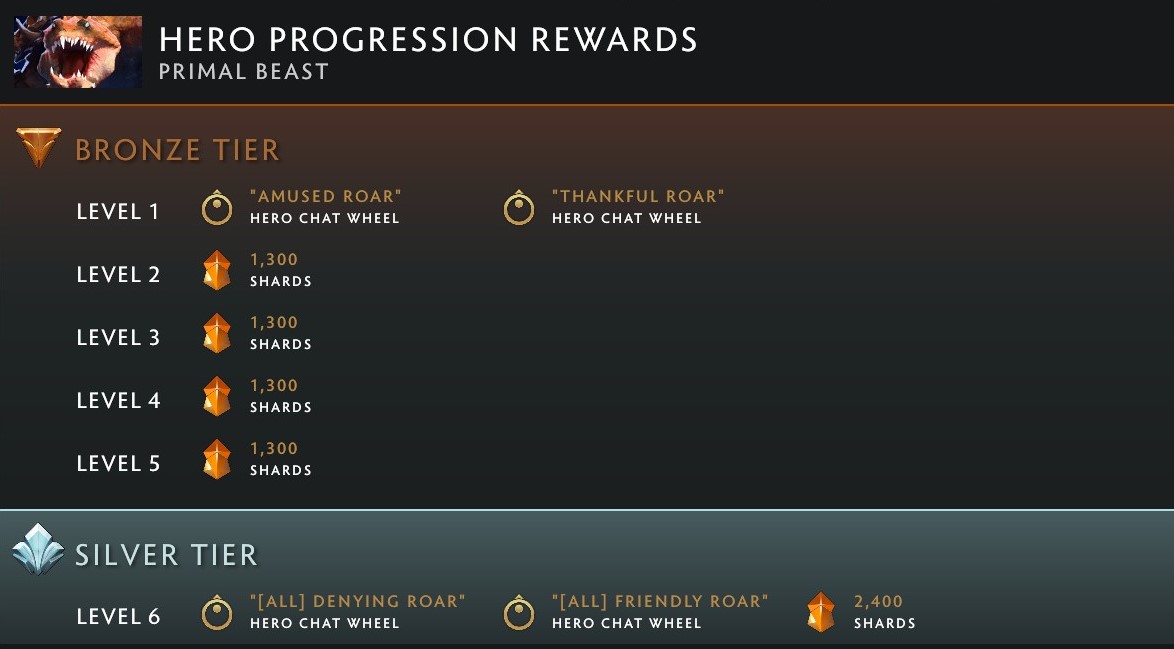 Level 1 Hero Rewards missing · Issue #3199 · ValveSoftware/Dota2 ...