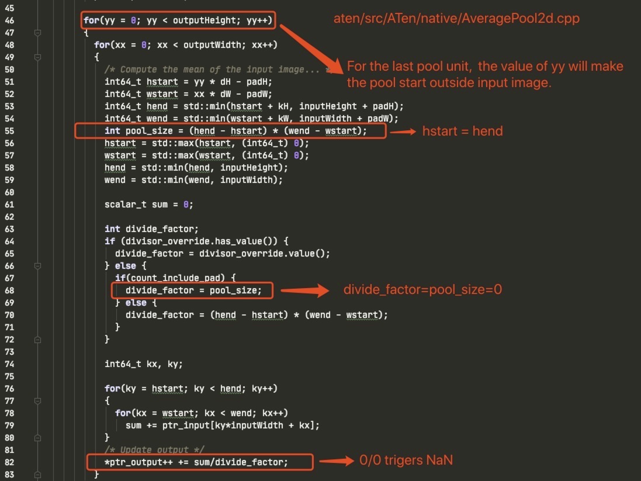 Under `ceil_mode=True` for `AvgPooling2d`, Pytorch fails in calculating pooling output shape as ...