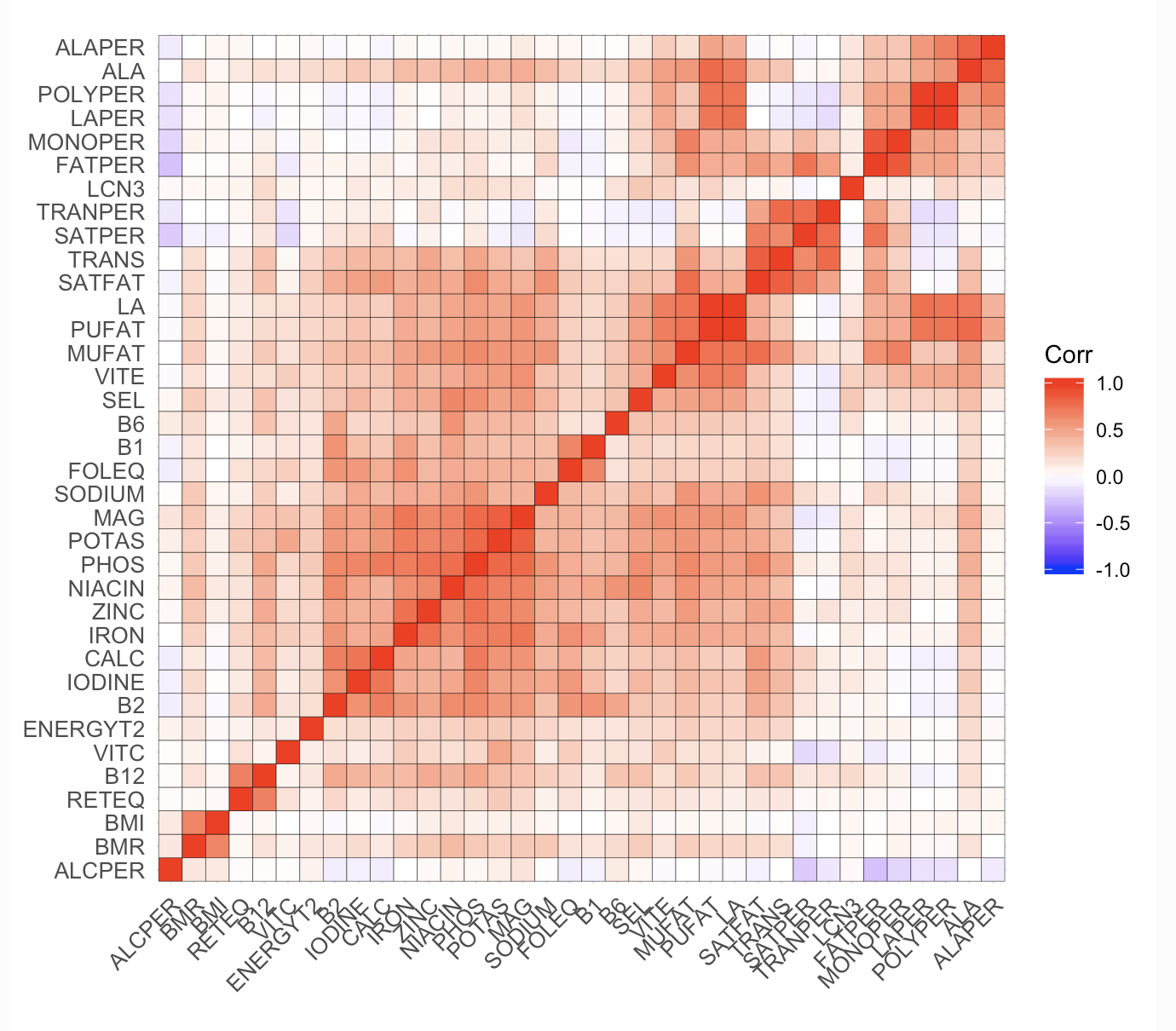 GitHub - JazJaz426/Statistical-Machine-Learning-Project: Statistical ...