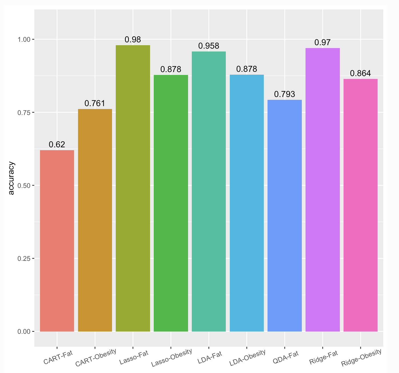 GitHub - JazJaz426/Statistical-Machine-Learning-Project: Statistical ...