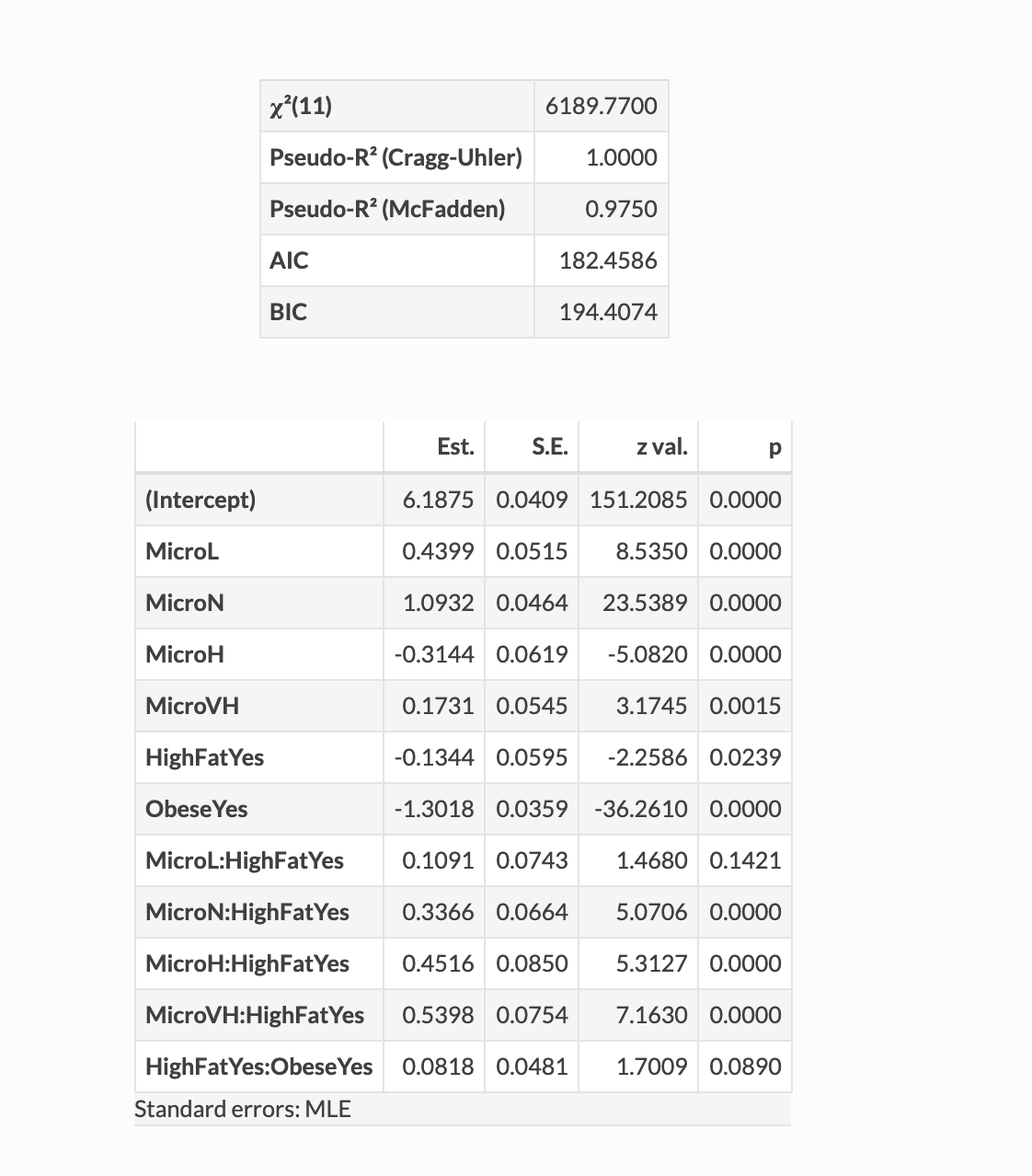 GitHub - JazJaz426/Statistical-Machine-Learning-Project: Statistical ...