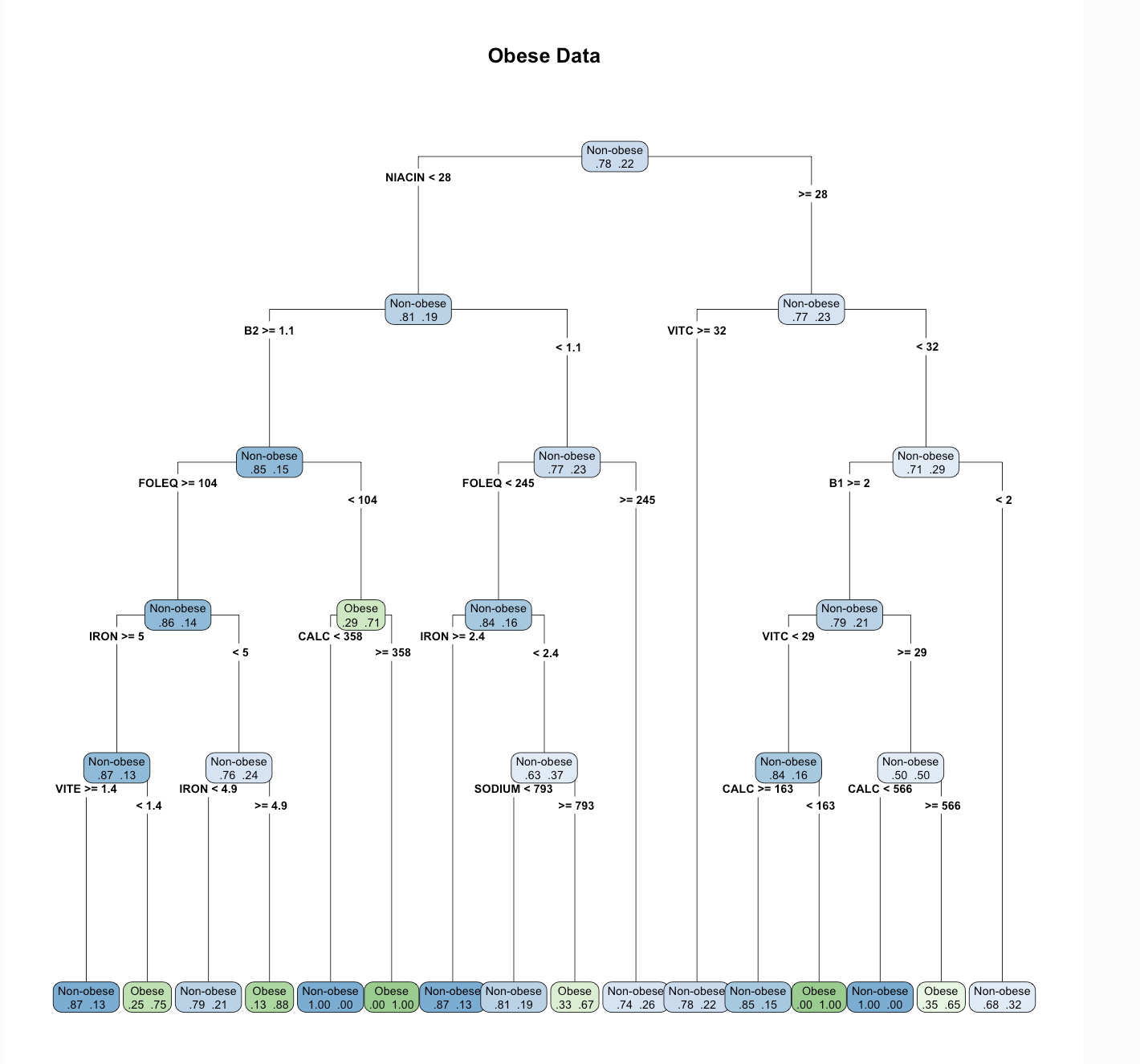 Github Jazjaz426 Statistical Machine Learning Project Statistical